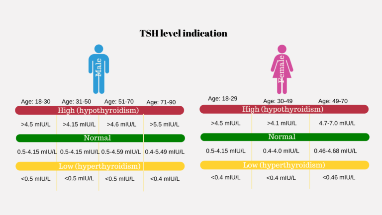 Thyroid Disease: Hyperthyroidism vs Hypothyroidism - CLEADOC
