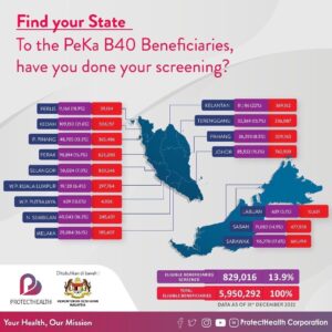 Free health screening programmes for Malaysians (2023)